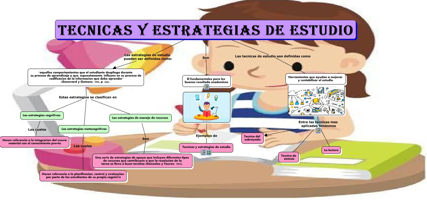 Tecnicas y Estrategias de estudio-Mapa